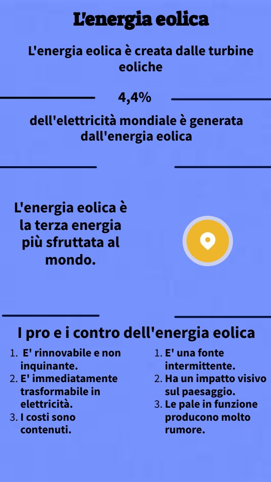 Infografica