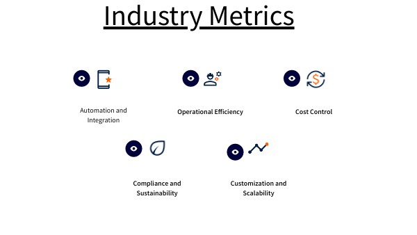 industry metrics 2