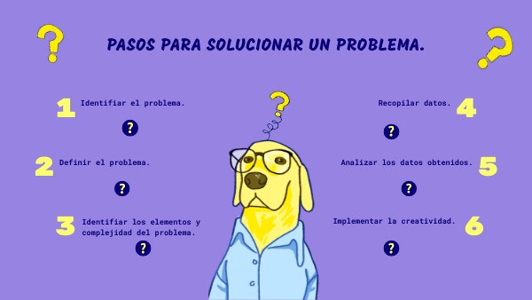 Pasos para resolver un problema.