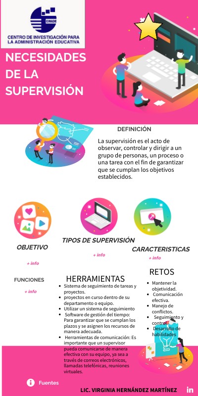 INFO.NECESIDADES DE SUPERVISIÓN | Genially