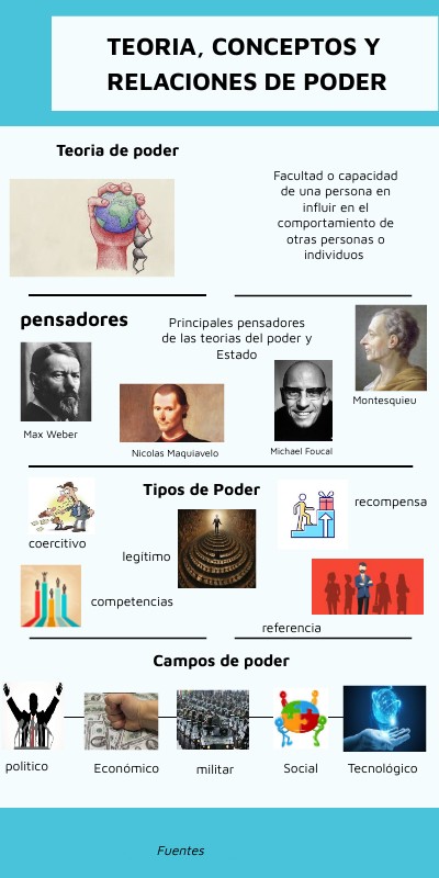 relaciones de poder | Genially