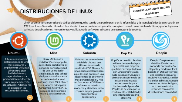 Distribuciones de Linux | Genially
