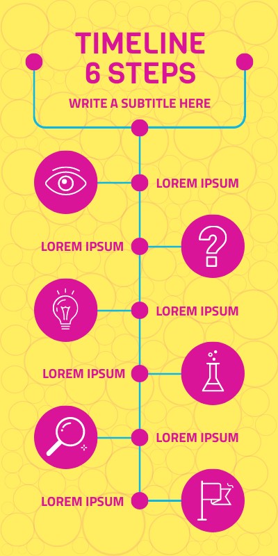 Méthode Scientifique | Genially