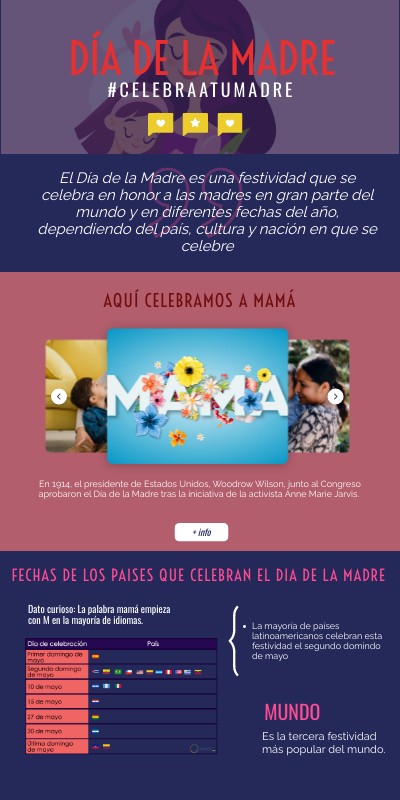 infografia de mamá | Genially