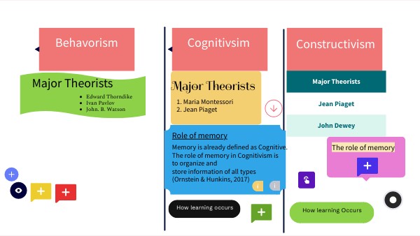 Learning theories part 1 | Genially