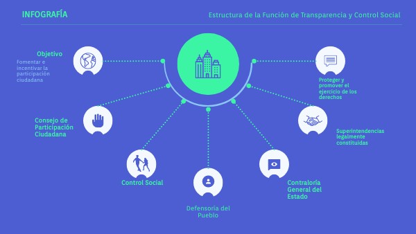 INFOGRAFIA ESTRUCTURA | Genially