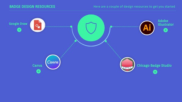 Badge Design Resources | Genially