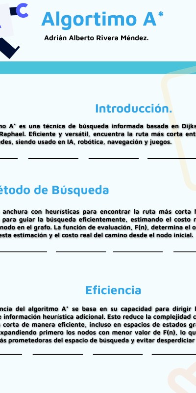 Algoritmo A* | Genially