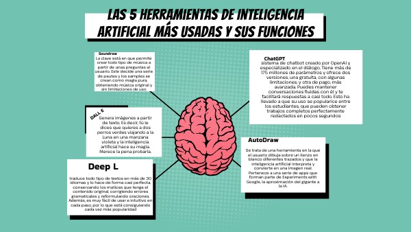 Las 5 herramientas de Inteligencia Artificial más usadas y sus funcion | Genially