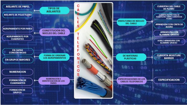 CABLES TELEFONICOS | Genially