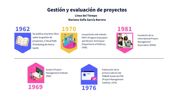 linea Tiempo Gestión | Genially