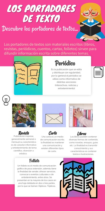 INFOGRAFÍA PORTADORES DE TEXTOS