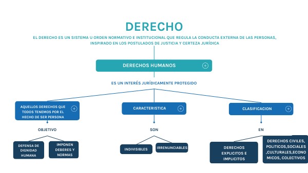 DERECHO