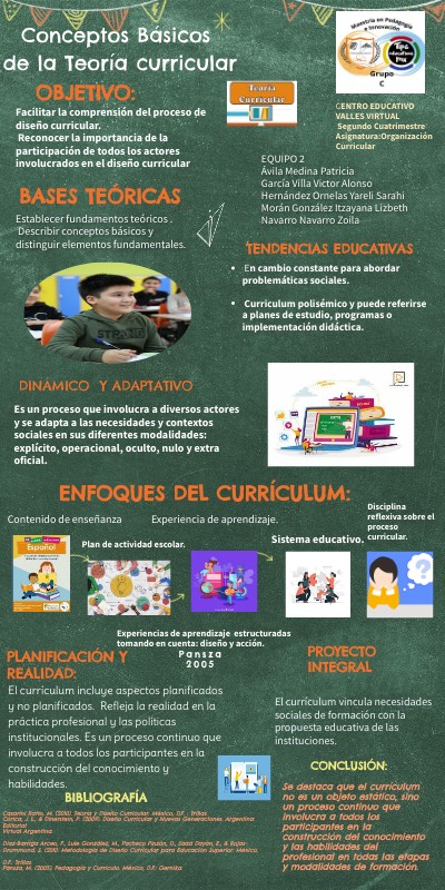 INFO TEORIAS CURRICULARES | Genially