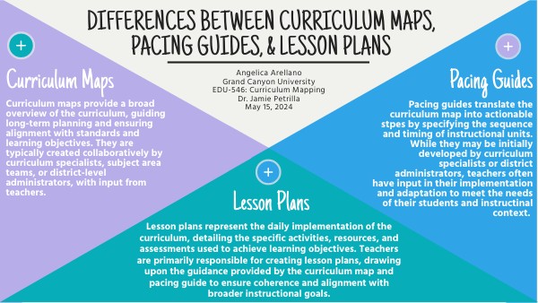 Curriculum Mapping