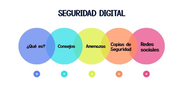 Diagrama círculos conectados | Genially