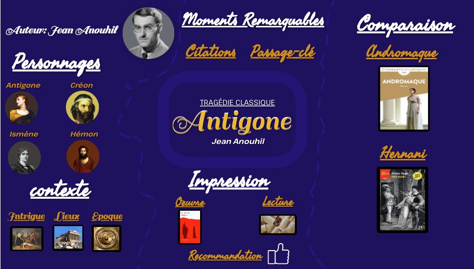 Antigone lecture cursive | Genially