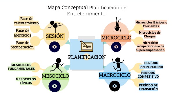 MAPA CONCEPTUAL | Genially