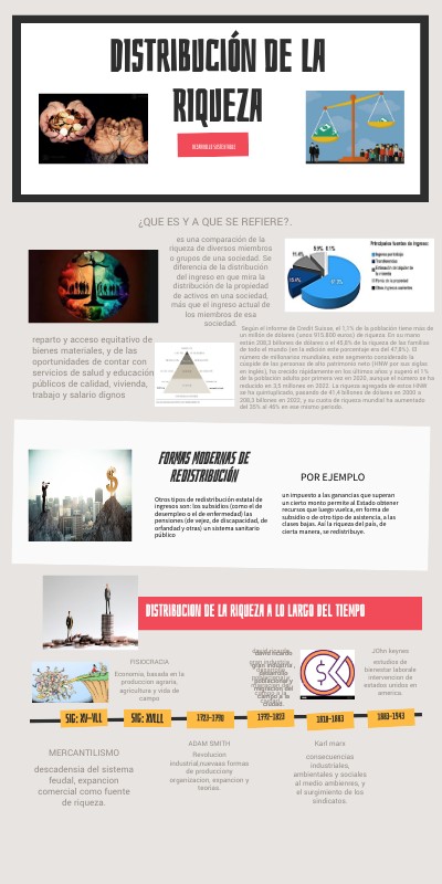 Distribucion de la riqueza