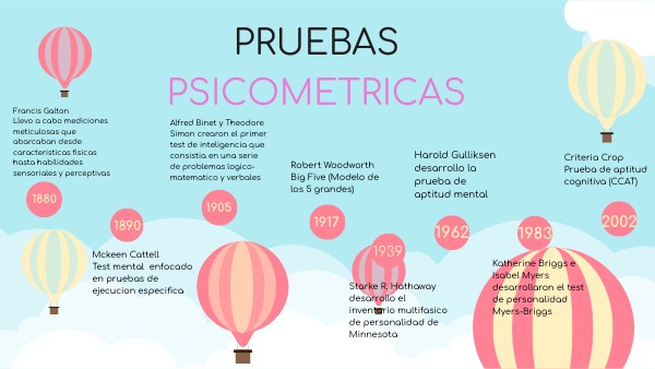 PRUEBA PSICOMETRICA | Genially