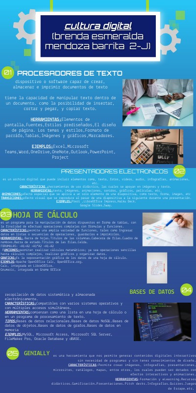 Infografía Robot | Genially