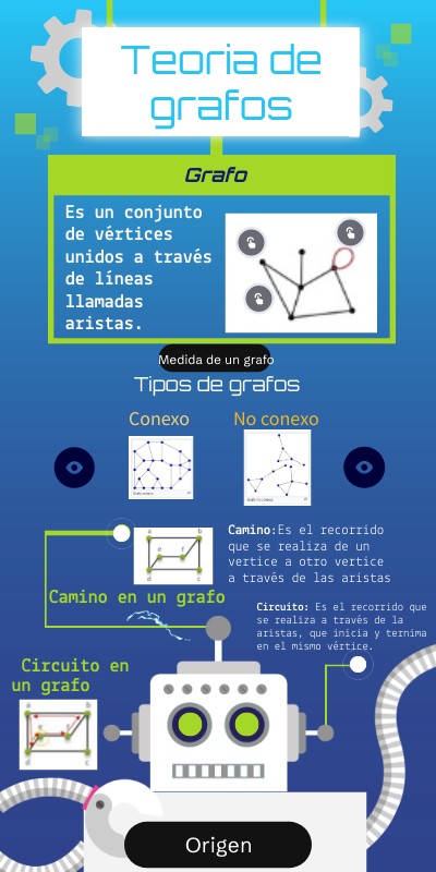 Infografía Grafos | Genially