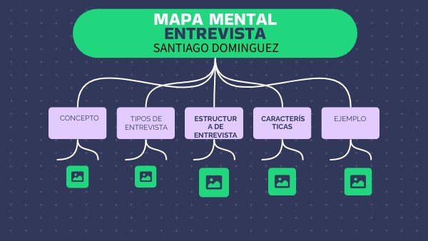 Mapa Mental sobre la entrevista | Genially