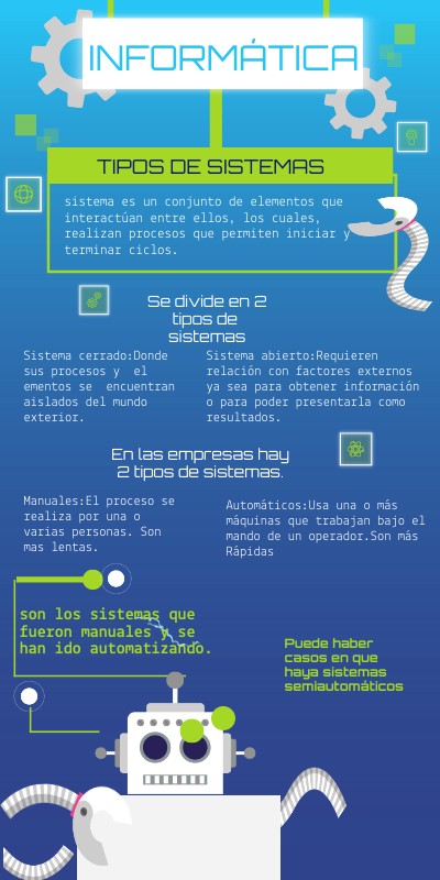 Infografía Robot | Genially
