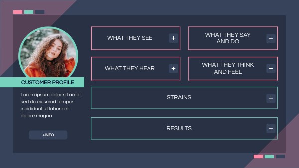 CUSTOMER PROFILE GUIDE | Genially