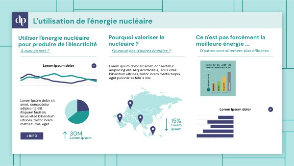 Dashboard basique | Genially