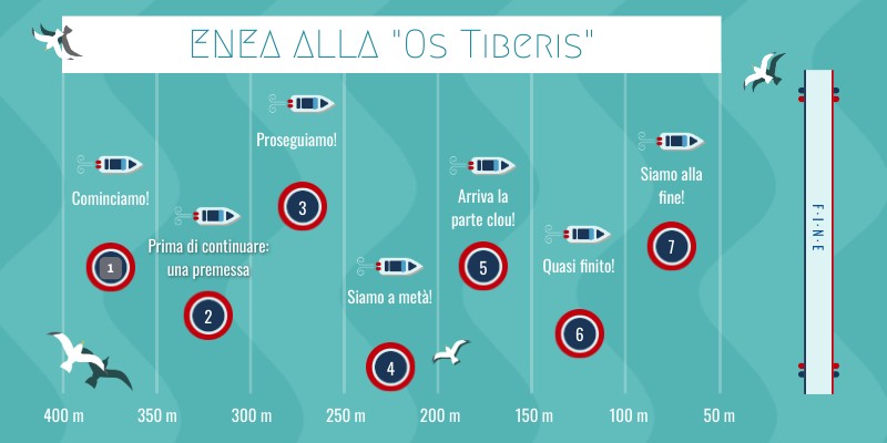 Enea alla "os Tiberis" | Genially