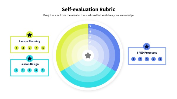 Self-evaluation Rubric