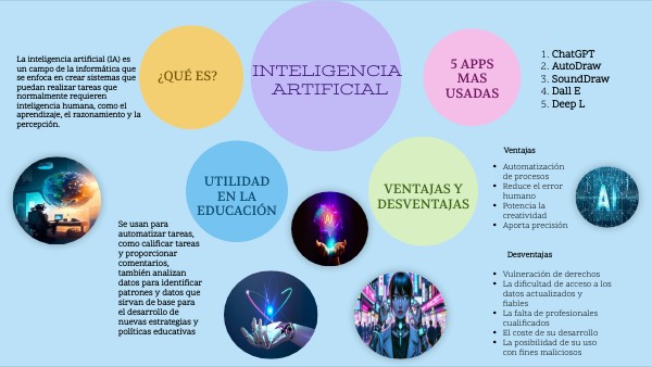 MAPA CONCEPTUAL | Genially