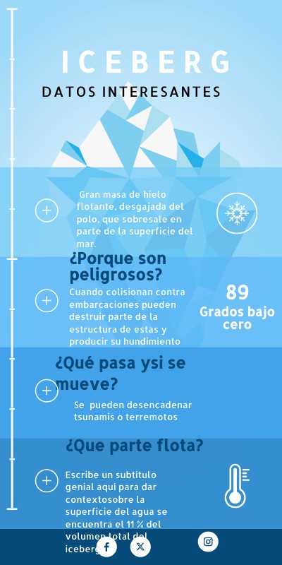 Lista Iceberg | Genially