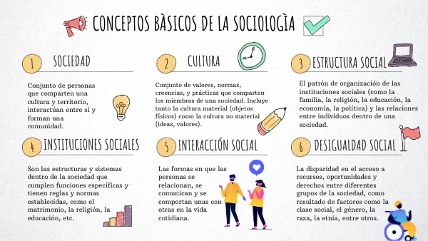 conceptos bàsicos | Genially