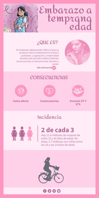 Embarazo edad temprana | Genially