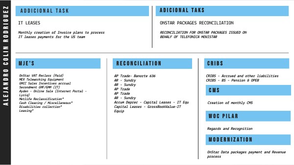 ALEX CORA 94 | Genially