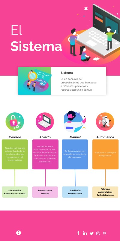 El Sistema | Genially