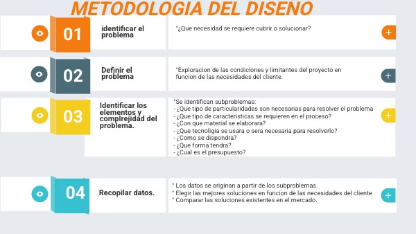 Metodología del diseño | Genially