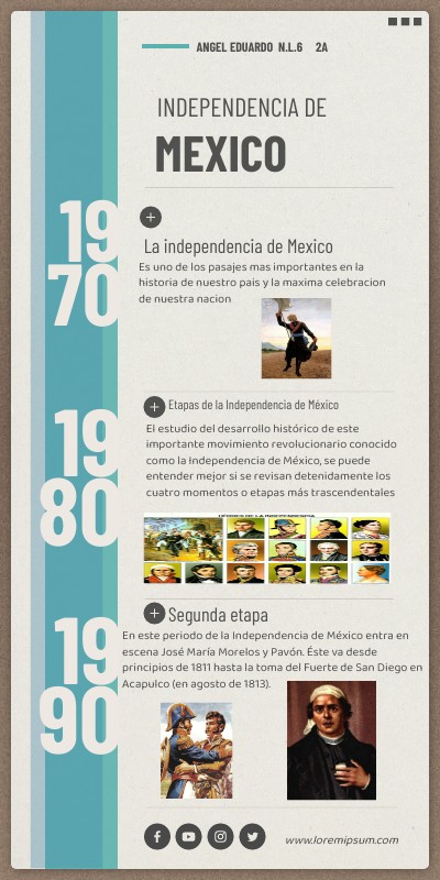 INFOGRAFÍA Independencia de Mexico Angel Cruz N.L.6 2A | Genially