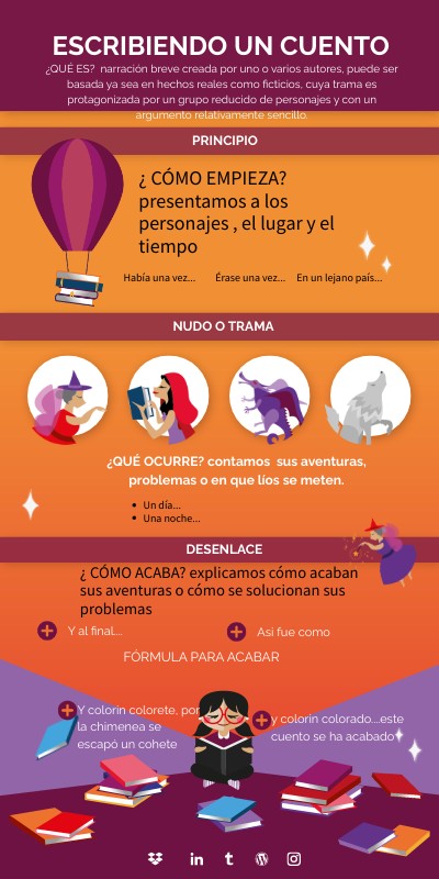 ESCRIBIENDO UN CUENTO