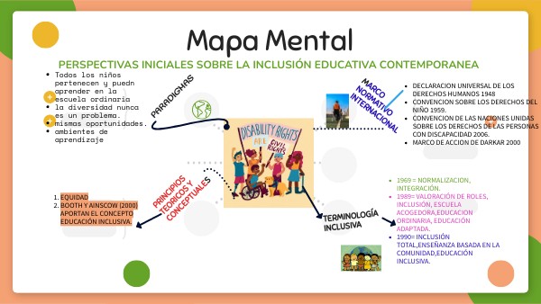 Mapa mental educación