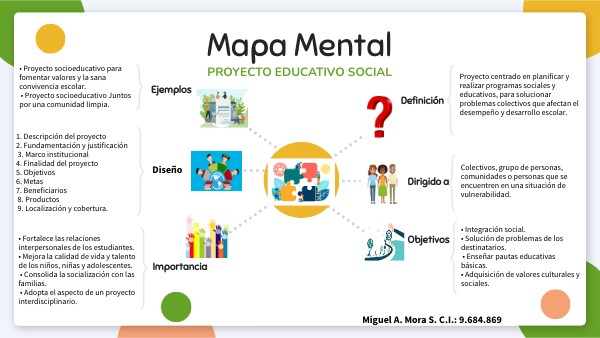 Mapa mental Proyectos Educativos | Genially