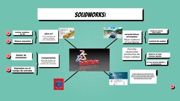 SolidWorks | Genially