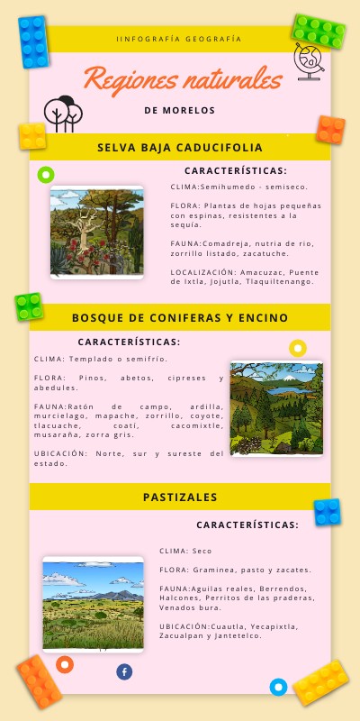 Regiones Naturales de Morelos | Genially