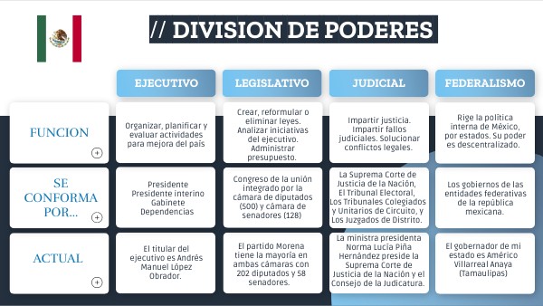 Division de poderes