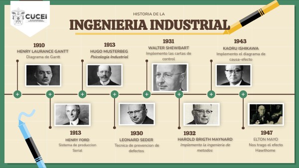 Historia de la Ingenieria Industrial | Genially