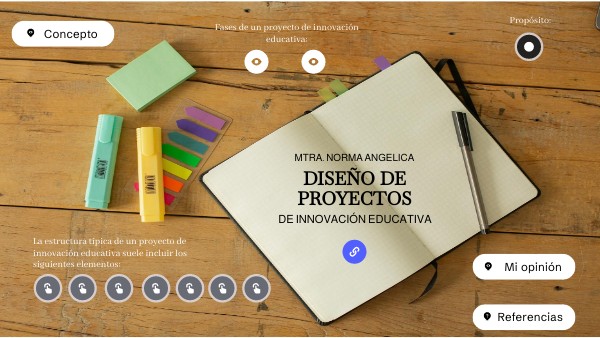 IMAGEN INTERACTIVA MTRA. NORMA | Genially