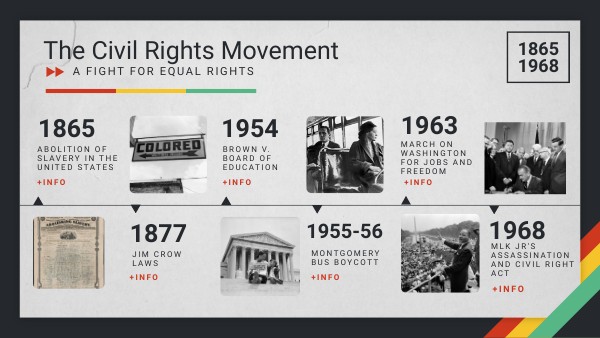 Civil Rights Movement presentation Micah MEUNIER