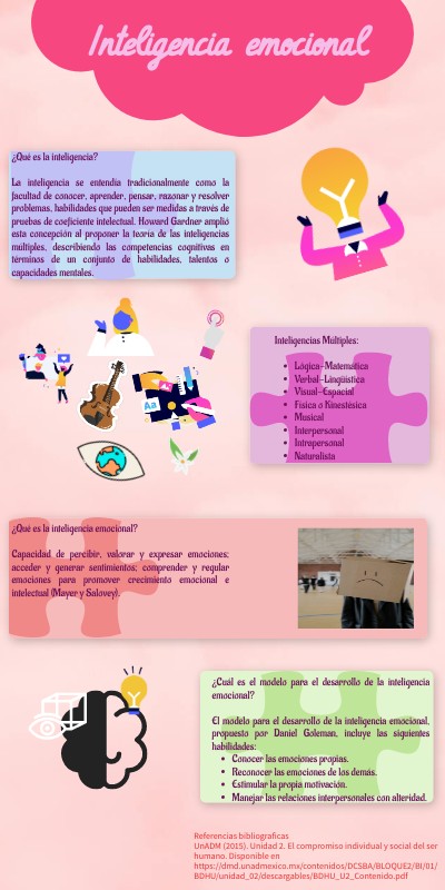 Inteligencia emocional Paulina Michelle Leon Medina | Genially